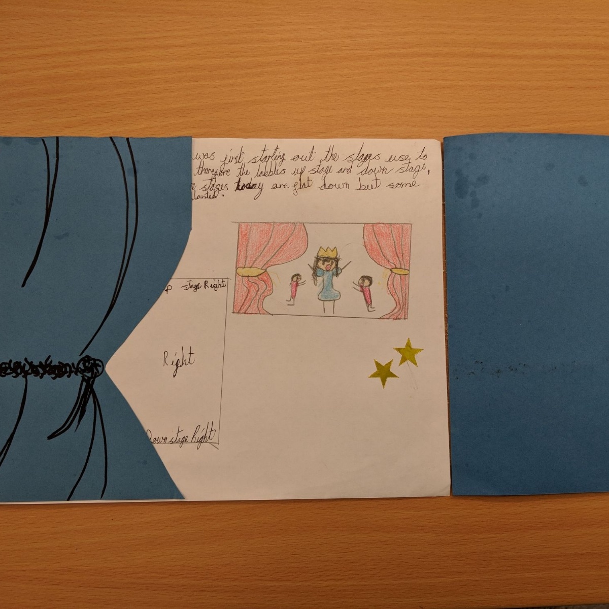 Stopsley High School - Fantastic Drama Homework